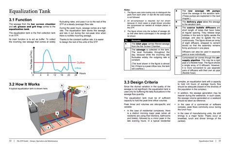 Stp Guide Web Lo Pdf