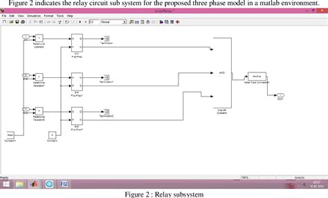 figure 2 from matlab based simulations model for three phases power