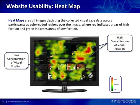 Ppt Uncovering Consumer Emotions Innovative Biometrics Applications