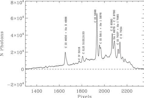 A 1d Spectrum Of The Magnetically Active M Dwarf Disco V Ered By The