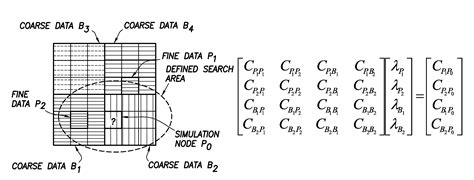 Stochastic Downscaling Algorithm And Applications To Geological Model