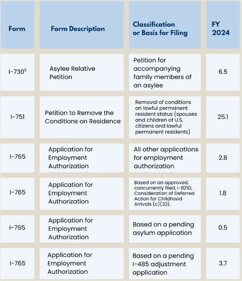 Uscis Processing Times How To Get Your Case Moving