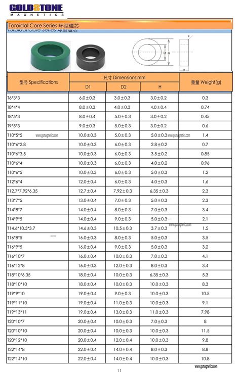 China Mn Zn Ferrite Core Toroidal Core Manufacturers Suppliers Factory Shaanxi Gold Stone