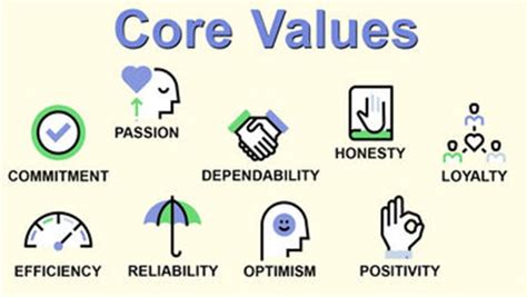 Sky Beh On Linkedin Do You Know What Is Your Personal Core Value