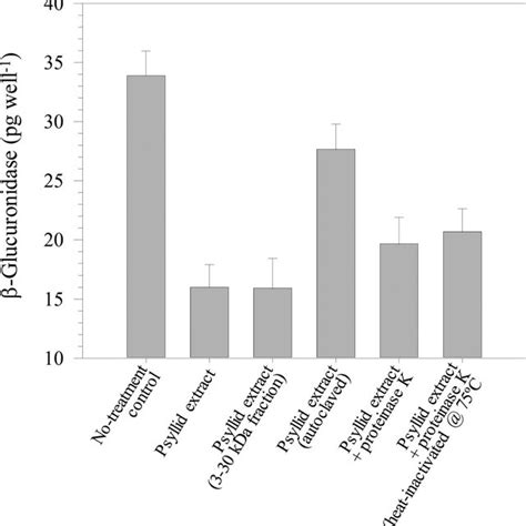 Laura Fleites Postdoc Cornell University Ithaca Cu Research