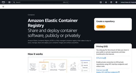 Aws Cloudcomputing Containers Ecr Devops Saubhaggya Srivastava