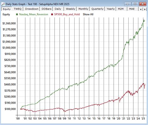 Algorithmic Trading With Zorro Trader By Zorro Trader Medium