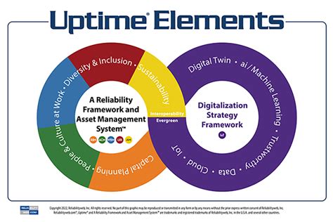 Reliabilityweb Digitalization Strategies For Reliability And Asset Management