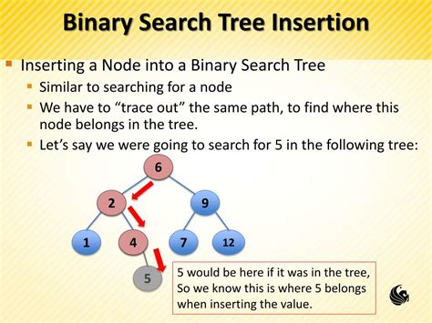 Ppt Binary Search Tree Insertion Efficient Node Operations