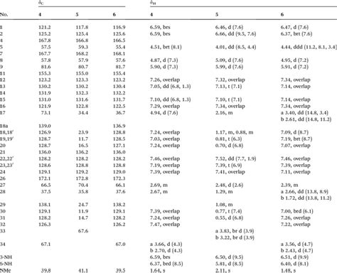 1 H And 13 C Nmr Spectroscopic Data For Compounds 4 6 In Cdcl 3