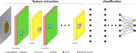 Deep Learning‐based Classification Of Image Data Sets Containing 111