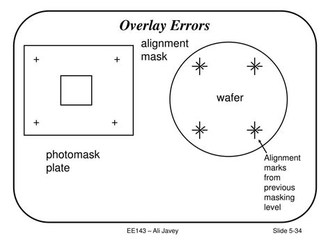 Ppt Section 2 Lithography Powerpoint Presentation Free Download