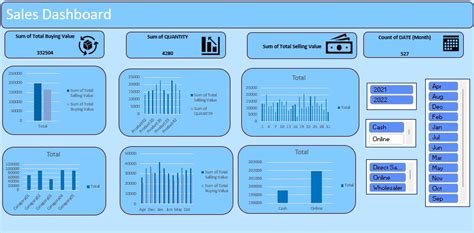 Exceldashboard Dataanalysis Businessintelligence Excelskills