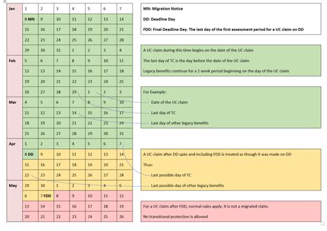 Managed Migration To Universal Crediit Mike Bolton