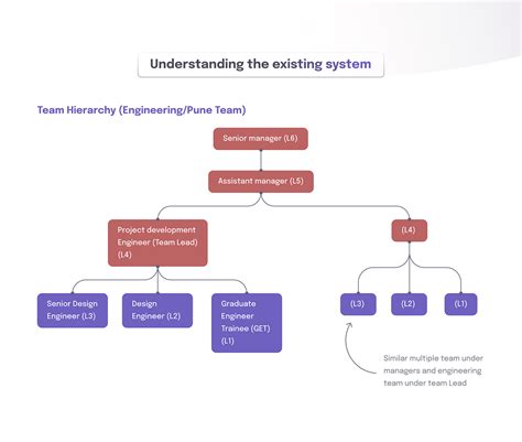 Floww Designing Experience For Workflow Management Behance