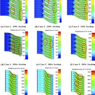 Impeller Radius And Channel Width At Any Point Download Scientific Diagram