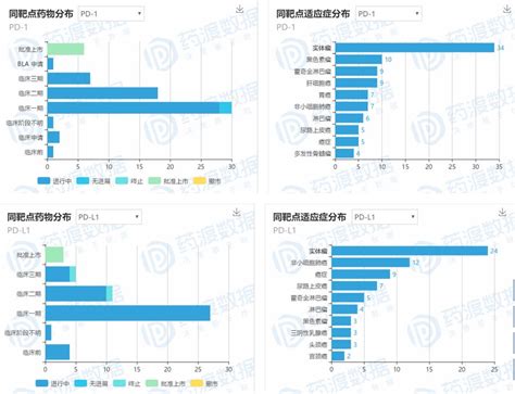新药关键数据将曝光，cde首度发布 技术评审报告公开规范”药品