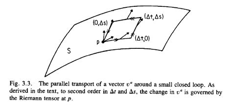 Geometry Deriving Parallel Transport Equations Mathematics Stack