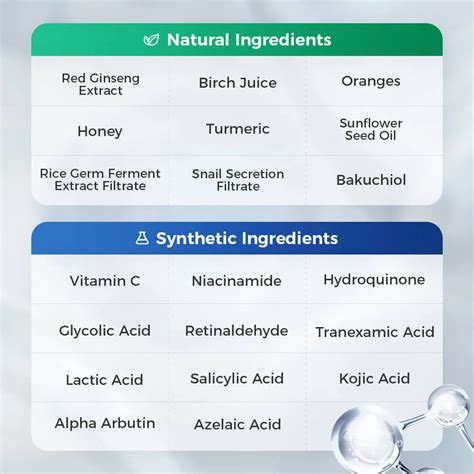 Top 20 Best Lightening Ingredients For Skincare Formulations