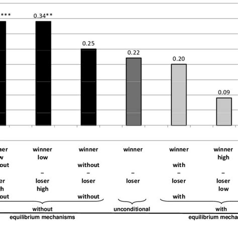 Flow Chart Of Out Of Specification Oos Download Scientific Diagram