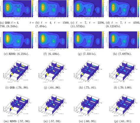 Figure 9 From A Fast Methodology For Large Scale Focusing Inversion Of