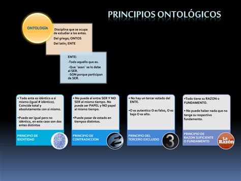 Principios Ontologicos Referentes 1 Y 2 Pptx