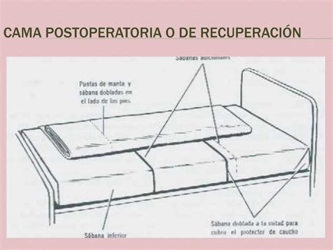 Correcto Tendido De Cama EnfermerÍa Fundamental Ppt