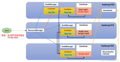 hadoop概述、运行环境搭建、运行模式 hadoop的工作模式 csdn博客