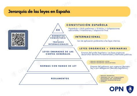 Jerarquía Normativa En España Pdf