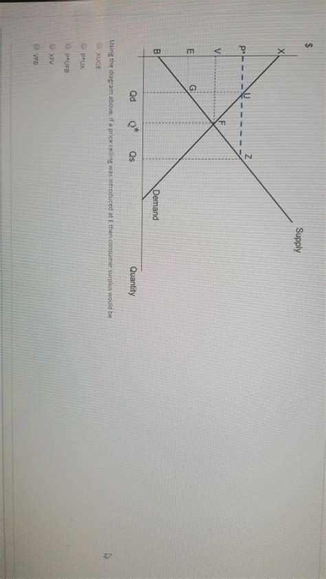 Solved Question 13 Quantity Demanded Quantity Supplied Price