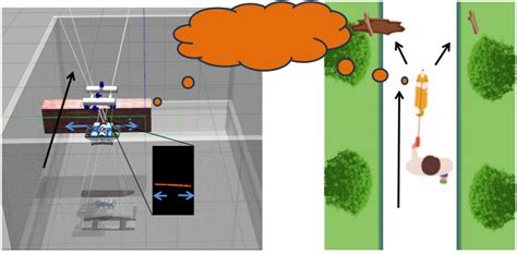 논문 리뷰 Fully Distributed Cooperative Multi Agent Underwater Obstacle Avoidance