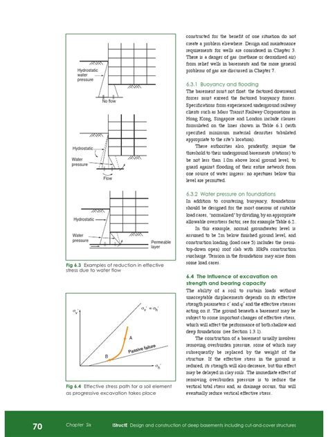 Design And Construction Of Deep Basements Including Cut And Cover Structures（拖移項目） Pdf