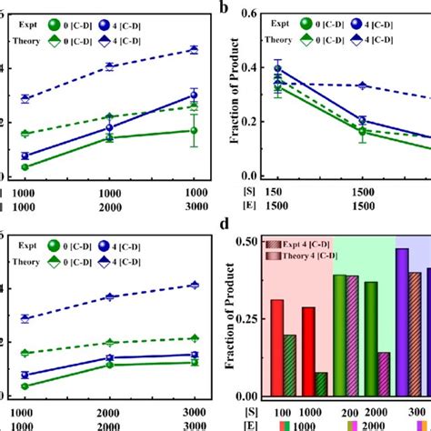 Schematic Illustration Of The Electrophoretic Deposition Process 84