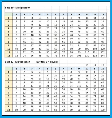 Base Calculator Math At Alonso Wilson Blog