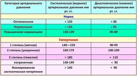 Лекарства от давления: повышенного, высокого, для пожилых без побочных ...