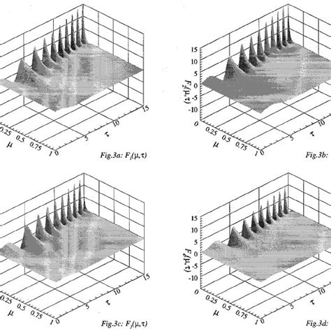 The Fundamental Solutions Of The Fourth Order Green Function Ode In