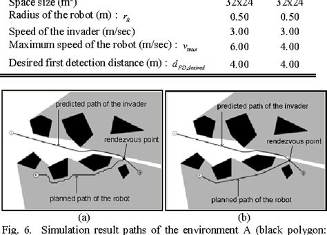 Figure 1 From Roadmap Based Stealth Navigation For Intercepting An