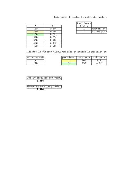 Xls Interpolacion En Excel Dokumentips Xls Interpolacion En Excel Dokumentips