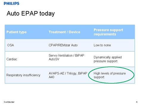 Avapsae The Mode Avaps Auto Epap Proven Performance