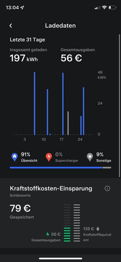 Tesla App Ladedaten Apps Und Data Logger Tff Forum Tesla Fahrer