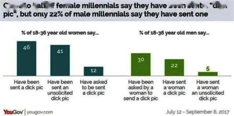 女性收到陌生人的丁丁照，是什么反应？ 知乎