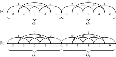 figure 1 from a connectivity based decomposition for graph edge