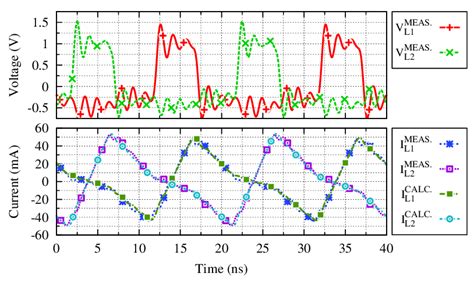 27 Measurements And Calculated Waveforms For The 45 Nh Coupled