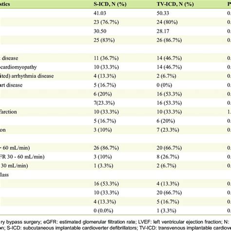 Mortality In Male Vs Female Icd Patients Download Scientific Diagram