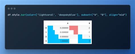 Pandas A Simple Trick To Present Data In A Table Torr Polakow Phd Posted On The Topic