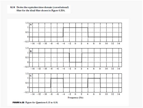 Solved Derive The Equivalent Time Domain Convolutional
