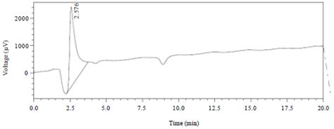 Extraction And Partial Characterization Of Exopolysaccharides From