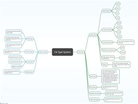 C Type System System Type Hierarchy