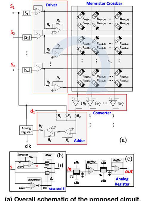 Figure 1 From Memristor Based Analog Recursive Computation Circuit For