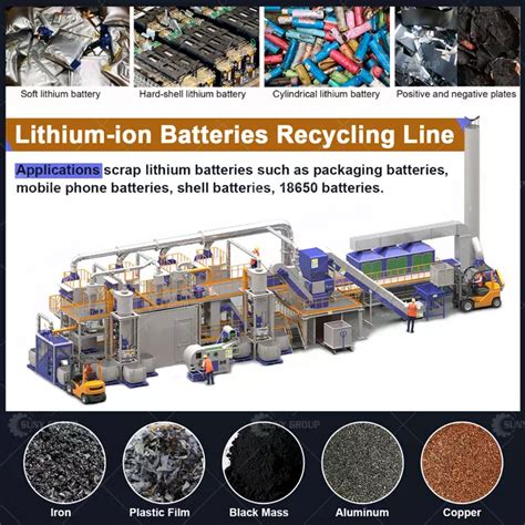 What Is The Recycling Technology For Lithium Ion Batteries Suny Group